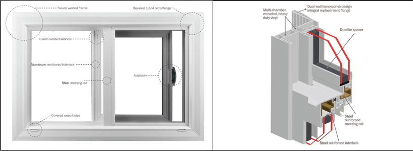 Best Vinyl Window Quality: 3 Things You Should Consider!