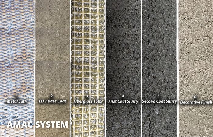 The Best Waterproofing System for Balconies, Decks and Walkways