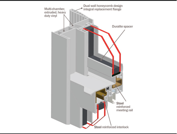 How Much do Vinyl Windows Cost?